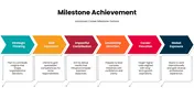 Milestone Achievement PowerPoint And Google Slides