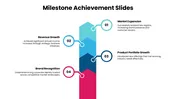 Milestone Achievement Slides PPT And Google Slides
