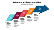 Milestone Achievement Slides PPT And Google Slides