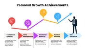 Personal Growth Achievements PPT And Google Slides