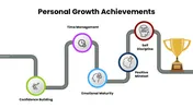 Personal Growth Achievements PPT And Google Slides