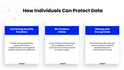 Get Now! Data Protection Day PowerPoint And Google Slides