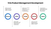 5 Ds Product Management Development Google Slides