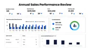 Annual Sales Performance Review PowerPoint Presentation