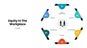 Equity In The Workplace Presentation And Google Slides