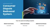 Consumer Protection Act 2019 Presentation And Google Slides