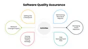 Software Quality Assurance Presentation And Google Slides