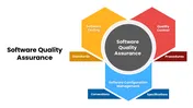 Software Quality Assurance Presentation And Google Slides