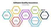 Software Quality Assurance Presentation And Google Slides