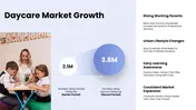 Daycare Business Plan Presentation And Google Slides