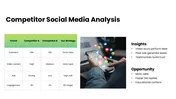 Real Estate Social Media Strategy Google Slides Template