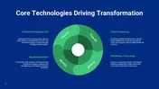 Fintech Digital Transformation Google Slides And Canva