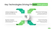 FinTech Disruption PowerPoint And Canva Templates