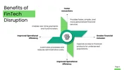 FinTech Disruption PowerPoint And Canva Templates