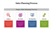 Try Now! Sales Planning Process PowerPoint Presentation