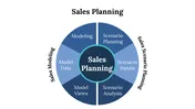Try Now! Sales Planning Process PowerPoint Presentation