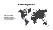 Ready To Download Cuba Infographics PowerPoint Presentation