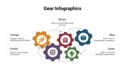 Ready To Use Gear Infographics PowerPoint Presentation