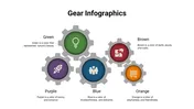 Ready To Use Gear Infographics PowerPoint Presentation