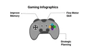 Gaming Infographics PowerPoint And Google Slides Templates