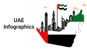 UAE Infographics PowerPoint And Google Slides Themes