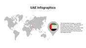 UAE Infographics PowerPoint And Google Slides Themes
