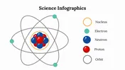Instant Download Science Infographics Presentation