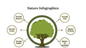 Ready To Use Nature Infographics PowerPoint Presentation