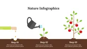 Ready To Use Nature Infographics PowerPoint Presentation