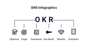 OKR Infographics PowerPoint and Google Slides Templates