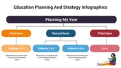 Ready To Use Education Planning And Strategy Infographics