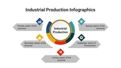 Industrial Production Infographics Google Slides Templates