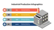 Industrial Production Infographics Google Slides Templates