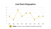Our Predesigned Line Chart Infographics PowerPoint