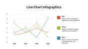 Our Predesigned Line Chart Infographics PowerPoint