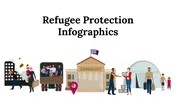 Buy Now Refugee Protection Infographics PowerPoint