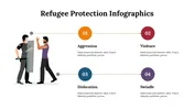 Buy Now Refugee Protection Infographics PowerPoint