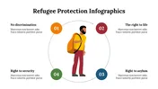 Buy Now Refugee Protection Infographics PowerPoint