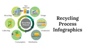 Recycling Process Infographics PPT And Google Slides
