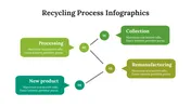 Recycling Process Infographics PPT And Google Slides