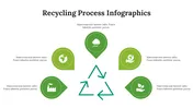 Recycling Process Infographics PPT And Google Slides