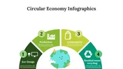 Circular Economy Infographics PowerPoint And Google slides