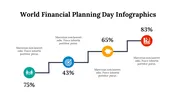 World Financial Planning Day Infographics PowerPoint