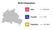 Berlin PowerPoint Template and Google Slides Themes