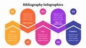 Best Bibliography Infographics PPT And Google Slides Themes