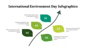 International Environment Day Infographics Google Slides