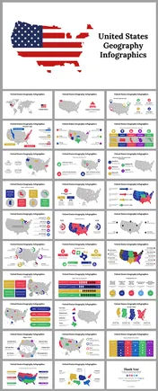 Explore Our USA PowerPoint And Google Slides Template