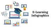 Effective Digital Learning Infographic Presentation Slide