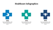 Healthcare Infographics PowerPoint And Google Slides Themes