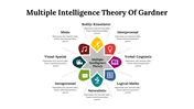 Gardner's Theory of Multiple Intelligence PPT & Google Slide